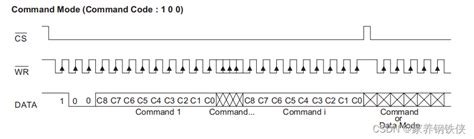 tm1621 ht1621 段码lcd驱动器 csdn博客