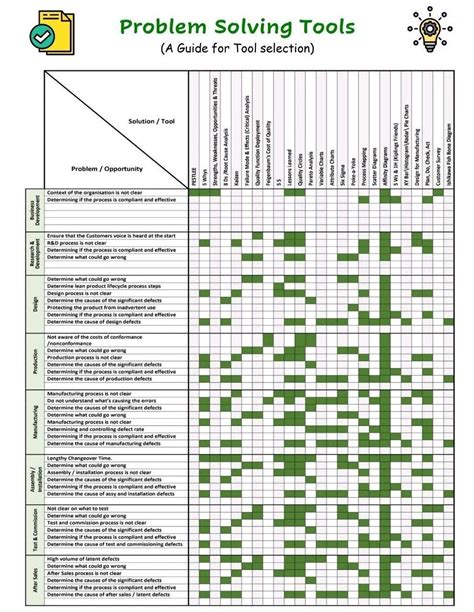 pushparaj gupta posted on linkedin