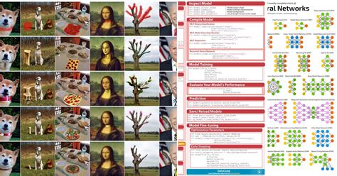 List Ml Curated By Hadanojunki Medium