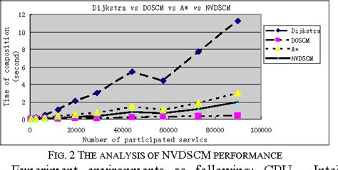 Figure 2 From The Services Composition Algorithm In Incomplete Visible And Dynamic Environment