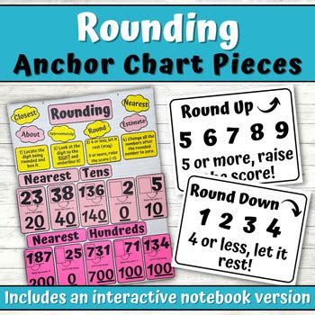 Rounding Anchor Chart Pieces Math Anchor Charts Math Posters