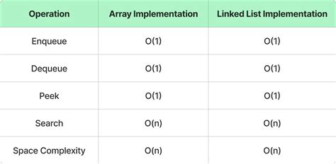 Must Know Data Structures For Coding Interviews