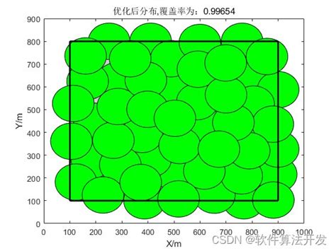 基于虚拟力优化的无线传感器网络覆盖率matlab仿真 matlab 计算覆盖率 csdn博客