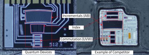 Modular Optical Encoder Comparison Quantum Devices Inc