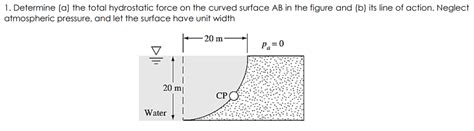 Solved Determine A The Total Hydrostatic Force On The Chegg