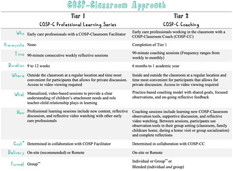 COSC Approach An Overview Circle Of Security International