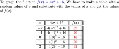 Use A Table Of Values To Graph Each Equation Y 4 X 2 Quizlet