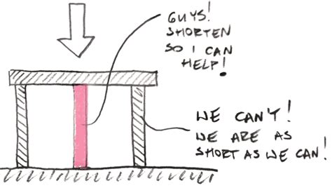 Structural Rigidity Explained Enterfea