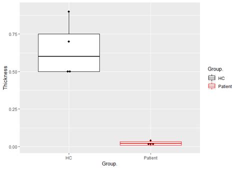 Ggplot Change Colours In Ggplot Stack Overflow