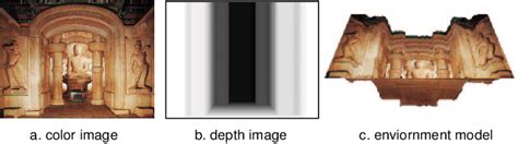 segmentation based environment model from a regular image download