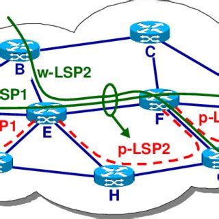 Link Protection Fast Reroute Download Scientific Diagram