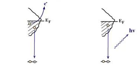Core Level Spectroscopies Surface Science And X Ray Spectroscopy Group