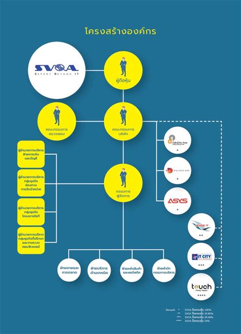 Svoa รวมข่าวเกี่ยวกับ Svoa เรื่องราวของsvoa