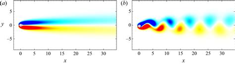 Forced Rotation Enhances Cylinder Flow Induced Vibrations At Subcritical Reynolds Number