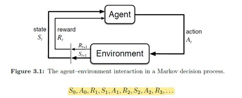 Markov Decision Process
