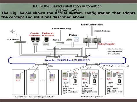 296713773 Iec 61850 Based Substation Automation System Sas Ppt 1 Pdf