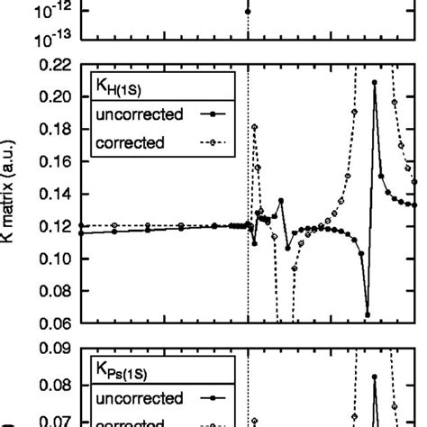Reciprocal Condition Number Top And K Matrix Elements As A Function Of