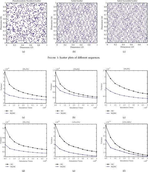 Figure 1 From A General Numerical Algorithm For Cdo Pricing Based On