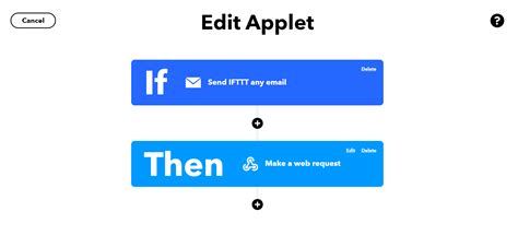 How To Trigger A Web Hook When Alert Condition Is Met Sentinel
