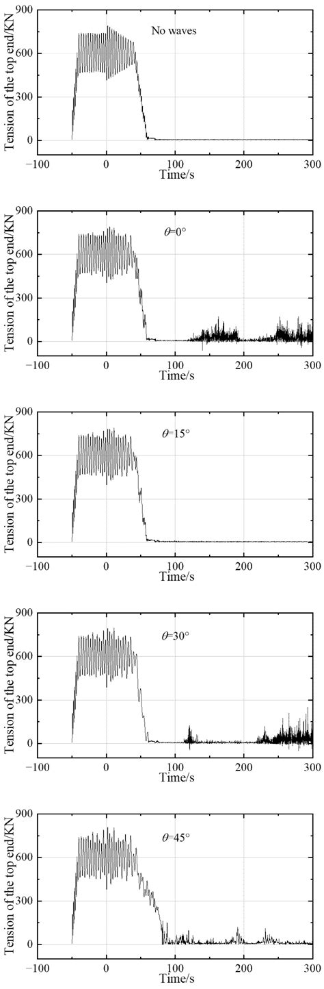 Dynamic Analysis Of Full Circle Swinging Hoisting Operation Of A Large Revolving Offshore Crane
