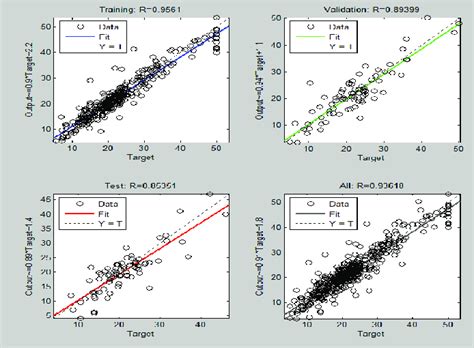 training validation testing and all datasets fit download