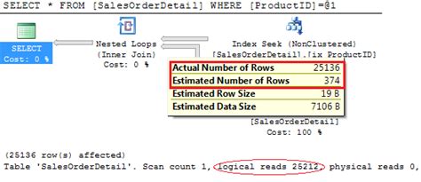 Sql Server Part 4 All About Sql Server Statistics Auto Update