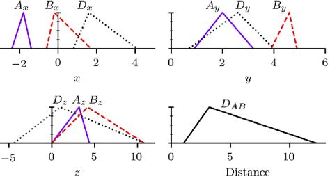 Figure 5 From A Fuzzy Spatial Relationship Graph For Point Clouds Using