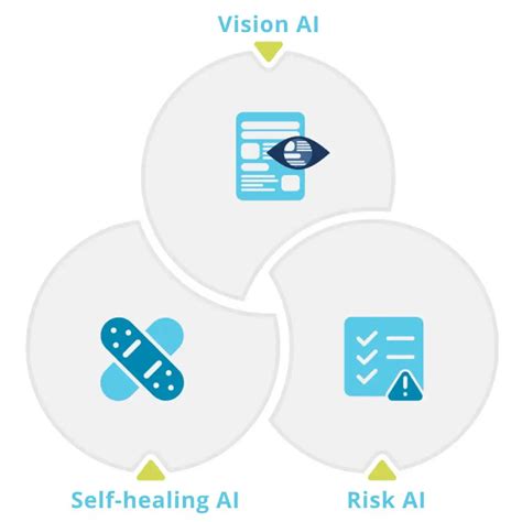 Tricentis Tosca Accelerate And Automate Continuous Testing Tricentis