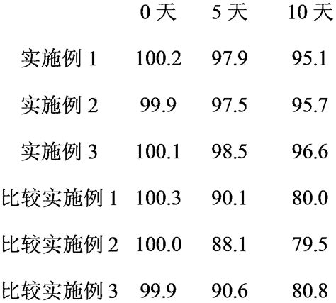 Calcitriol Controlled Release Granule And Preparation Method Thereof
