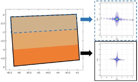 Figure 1 From A Geometry And Synchronization Error Decoupling And Compensation Approach For