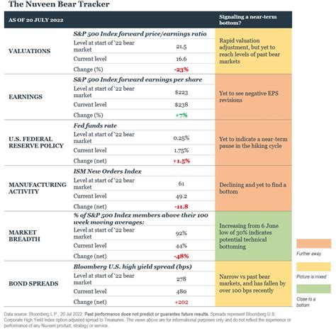 Markets Economy Manufacturing Litrendingtopics Saira Malik 11