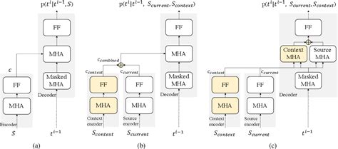 Correcting Documentation Errors