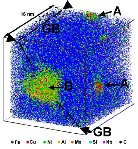 Three Dimensional Atom By Atom Conventional 3dap Tomographic