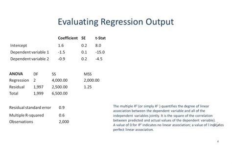 Quantative Methods Multiple Regression Cfa Level Ii Cfa Institute Edubirdie