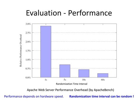 Remix On Demand Live Randomization Ppt Download