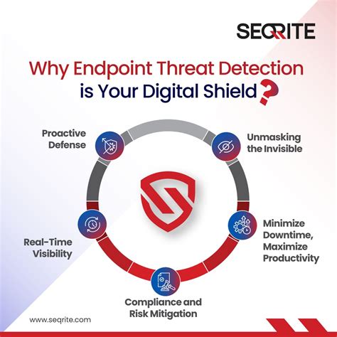 Seqrite On Linkedin Edr Xdr Endpointsecurity Endpointdetection Enpointprotection Mdr…