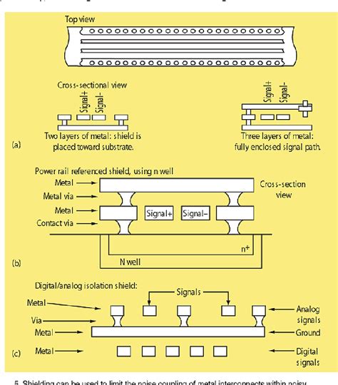 Figure 1 From Design Of Cmos Image Sensor With High Linear Amplifier