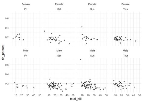 tidy eval meets ggplot2