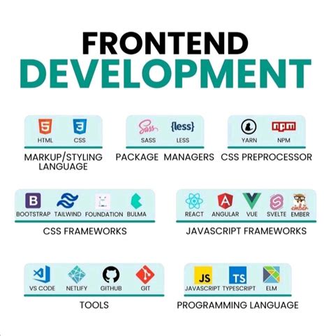 Raja Shahzaib On Linkedin Html5 Htmlcss Htmldeveloper Css3