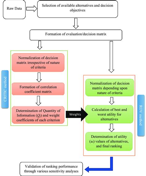 Hierarchical Reinforcement Learning With Options Critic Framework