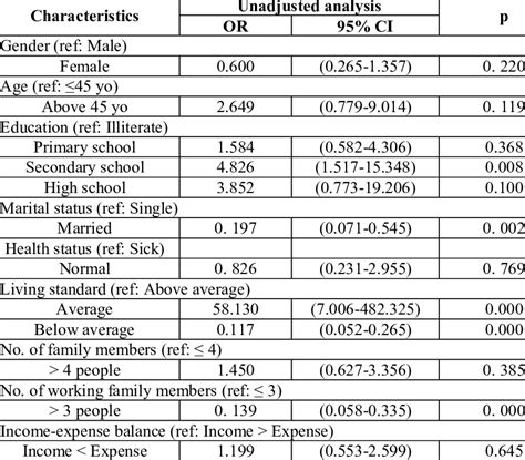 logistic regression for predictors of overall qol score download
