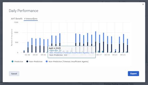 View Predictive Routing Comparison Test Results Genesys Cloud Resource Center