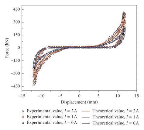 Comparison Between Theoretical And Experimental Results Of The Download Scientific Diagram