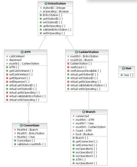 Uml Direct Class Coupling Dcc Metrics Stack Overflow