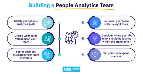 Building Your People Analytics Team 6 Tips For Success Aihr