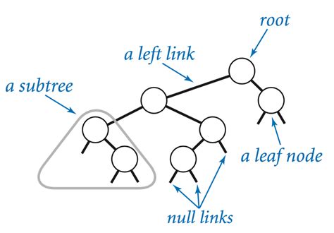symbol tables