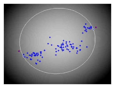 A Shows The Distribution Of The Randomly Selected Face Patterns In A Download Scientific