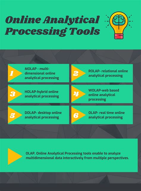 Online Analytical Processing Systeme Pehhnu