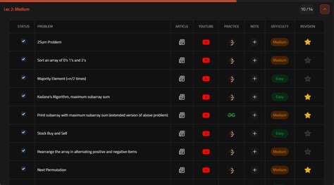 daily learning update arrays medium rokkam kiran posted on the