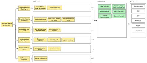 how to count table rows and columns in uipath by fylim rpa key medium